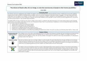 Subject Progression Map Drama | Fieldhead Carr