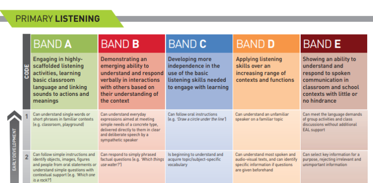 EAL | Fieldhead Carr