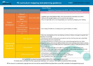 PE Progression of Skills EYFS | Fieldhead Carr